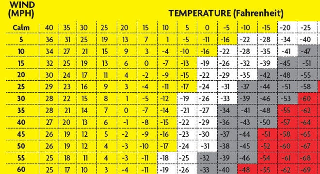 Prevent and Treat Frostbite | Climbing