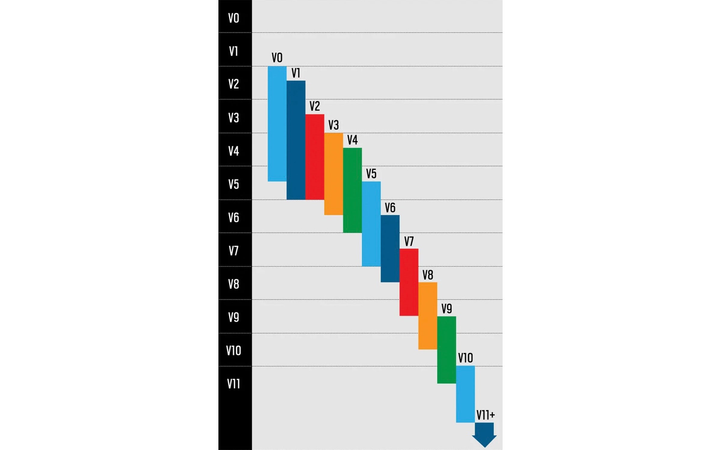 Transitioning from indoor to outdoor bouldering? : r/climbergirls