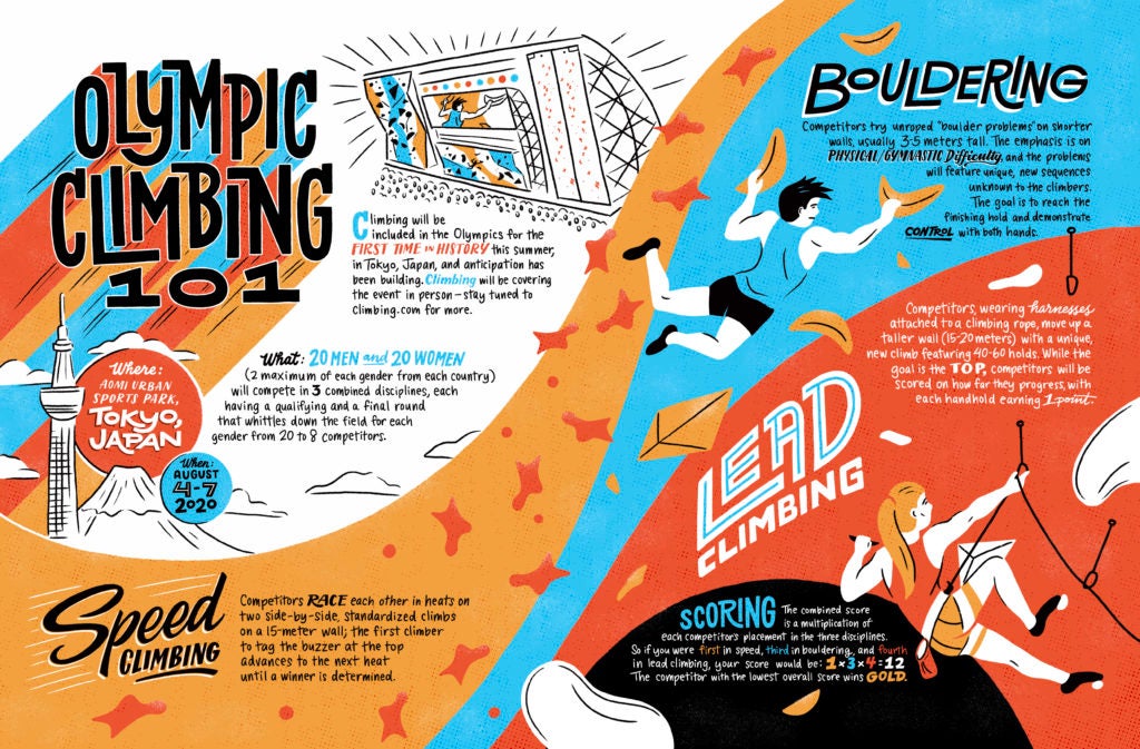 Olympic Climbing 101: Everything You Need to Know About Climbing at the 2020 Tokyo Olympics